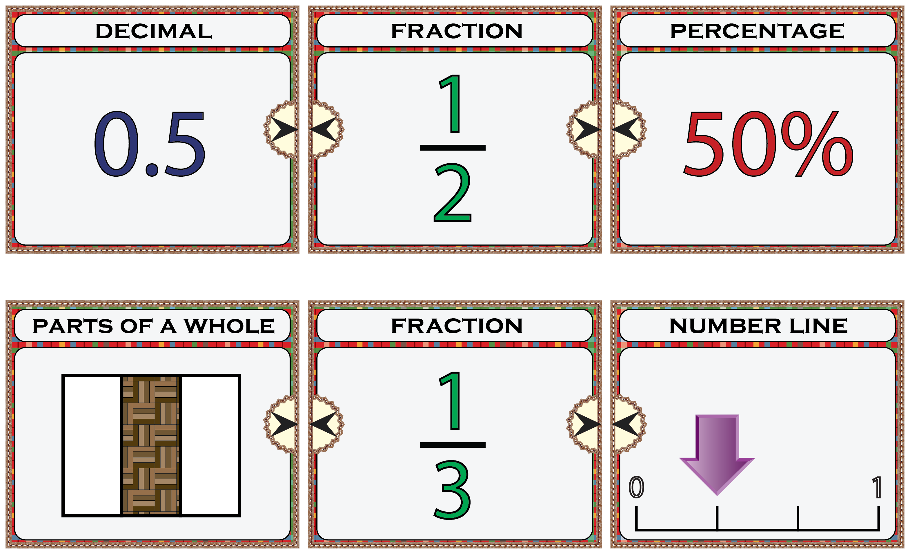 Fractions Math Center: Different Representations | Made By Teachers