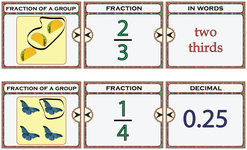 Fractions Math Center: Different Representations | Made By Teachers