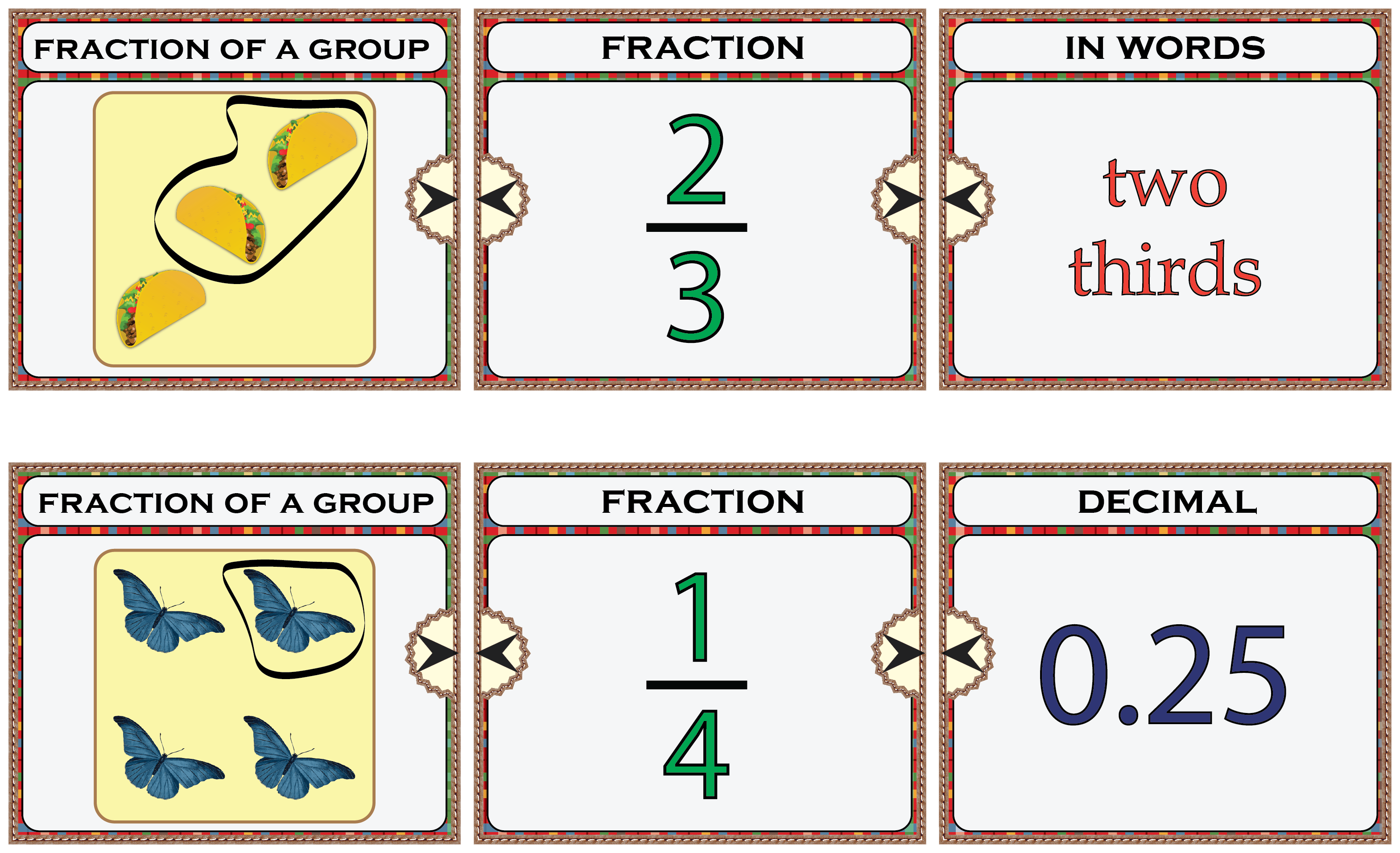 Fractions Math Center: Different Representations | Made By Teachers