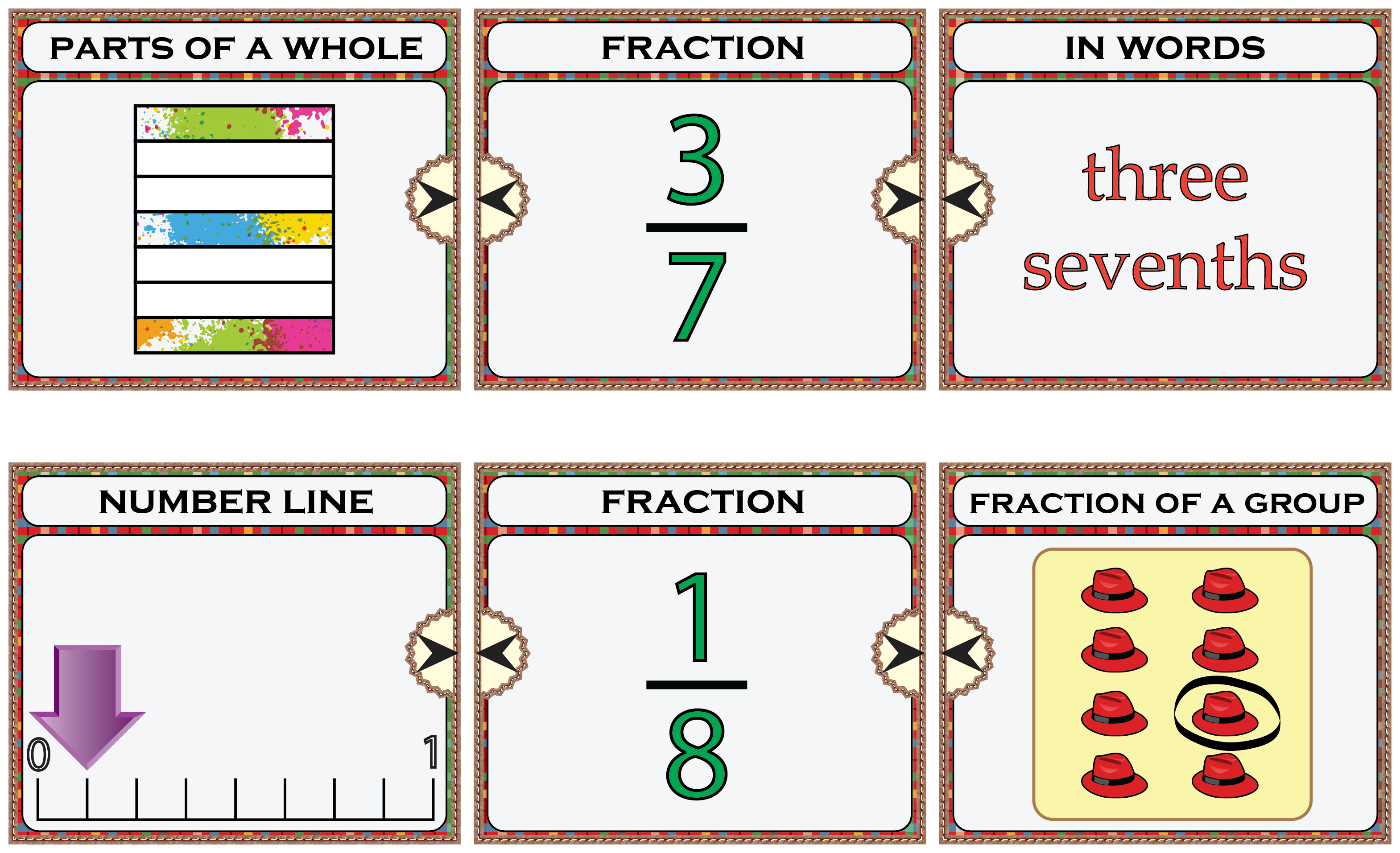 Fractions Math Center: Different Representations | Made By Teachers