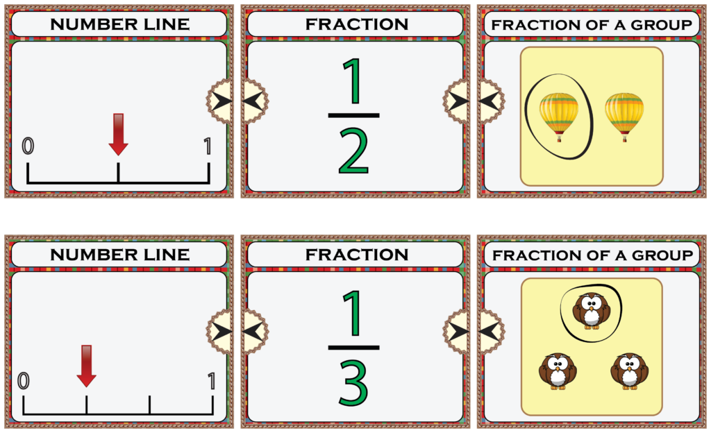 Math Center: Number Lines & Fractions of a Group | Made By Teachers
