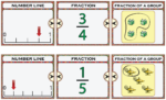 Math Center: Number Lines & Fractions of a Group - Made By Teachers