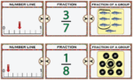 Math Center: Number Lines & Fractions of a Group - Made By Teachers