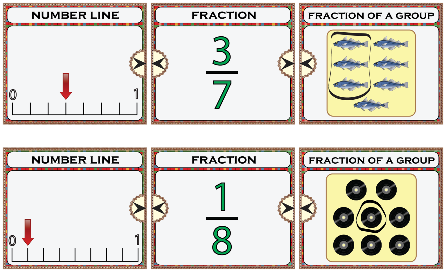 Math Center: Number Lines & Fractions of a Group - Made By Teachers