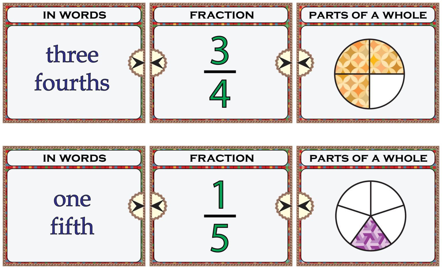 Fractions Math Center In Words Parts Of A Whole Made By Teachers fractions-math-center-in-words-parts-of-a-whole-made-by-teachers