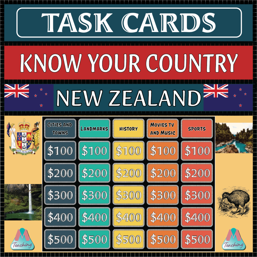 Country Quiz Task Cards - New Zealand | Made By Teachers