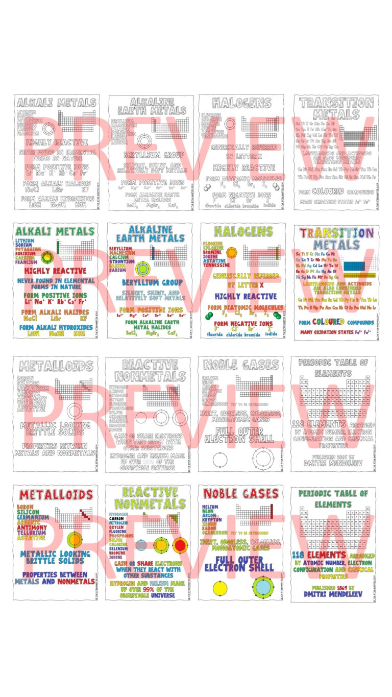 Periodic Table Coloring Notes - Made By Teachers