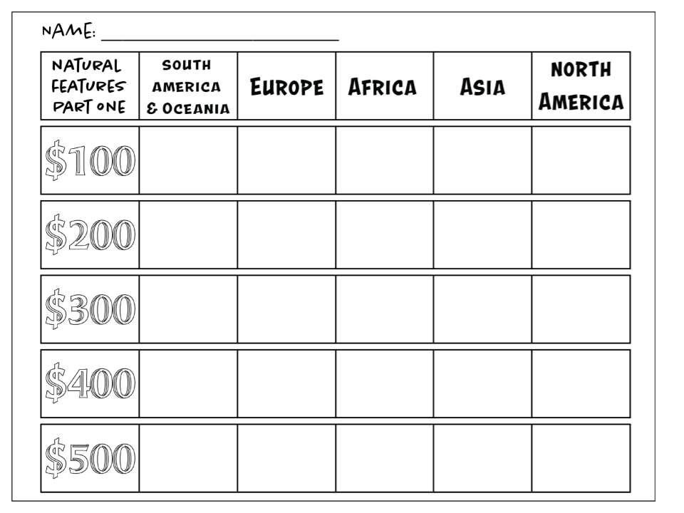 World Quiz Task Cards - Natural Features Set 1 | Made By Teachers