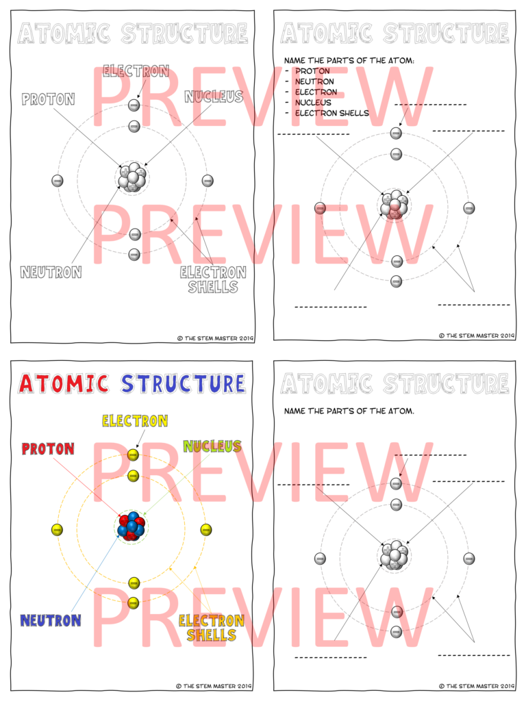 Atomic Structure Coloring Notes and Worksheet - Made By Teachers