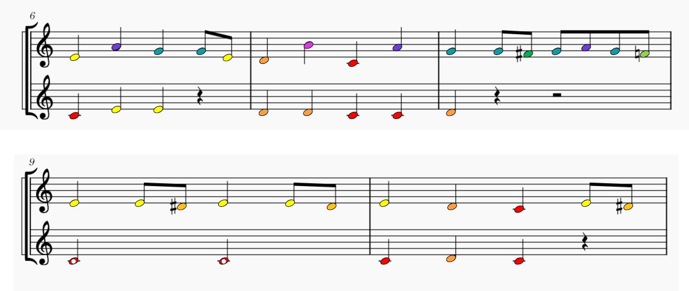 Classical Music for Boomwhackers Radetzky March - Made By Teachers