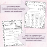 Valentine's Day, Black History Journal Writing - Made By Teachers