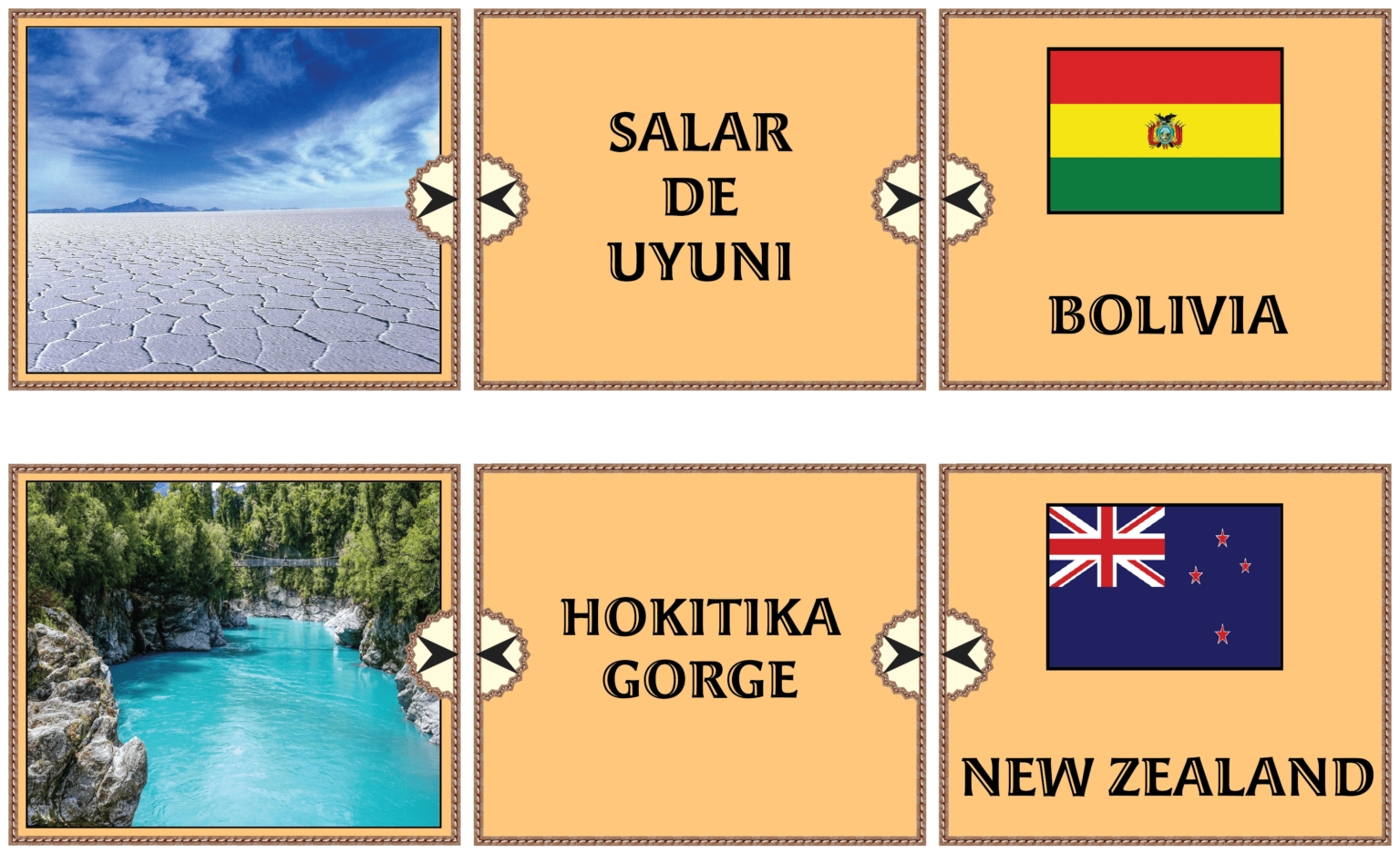 Human and Natural World Features Complete Bundle - Made By Teachers