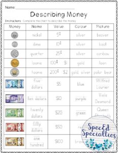 Identifying Canadian Money Worksheets - Made By Teachers