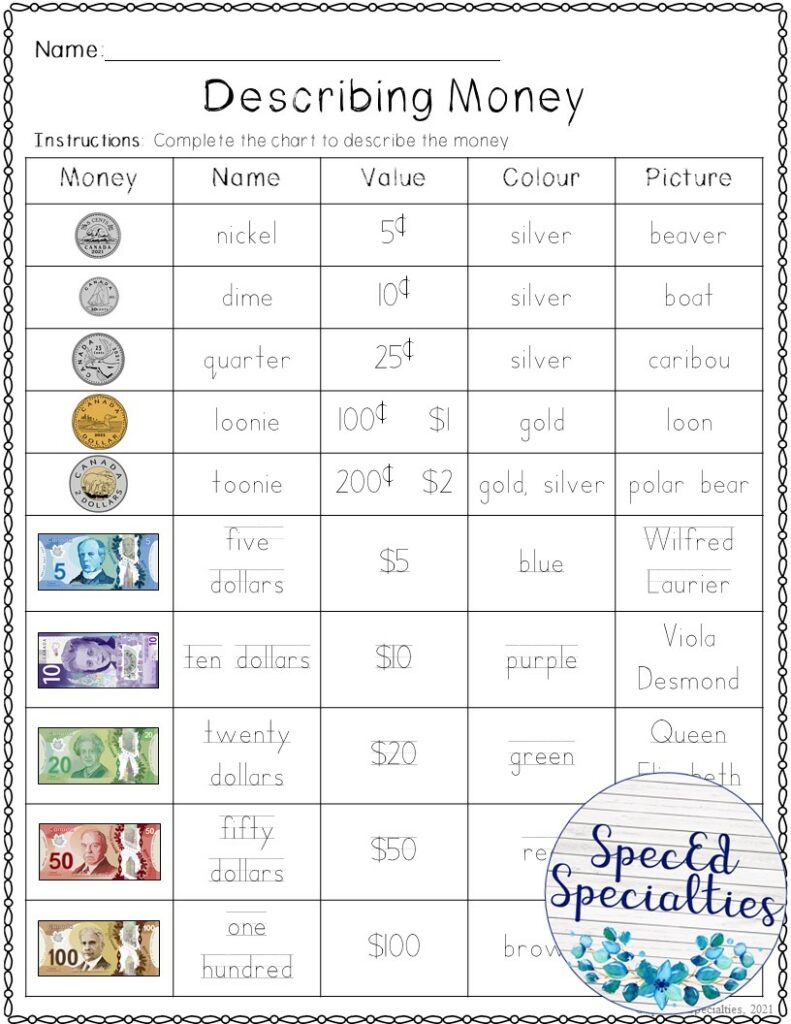 Identifying Canadian Money Worksheets - Made By Teachers