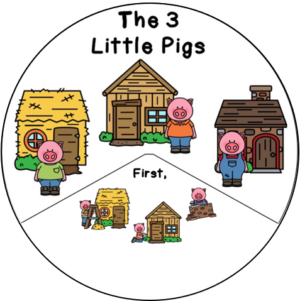 Fairy Tale Sequence Cards & Retell Wheels SET 1 | Made By Teachers