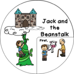 Fairy Tale Sequence Cards & Retell Wheels SET 1 - Made By Teachers