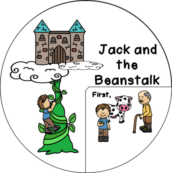 Fairy Tale Sequence Cards & Retell Wheels SET 1 | Made By Teachers