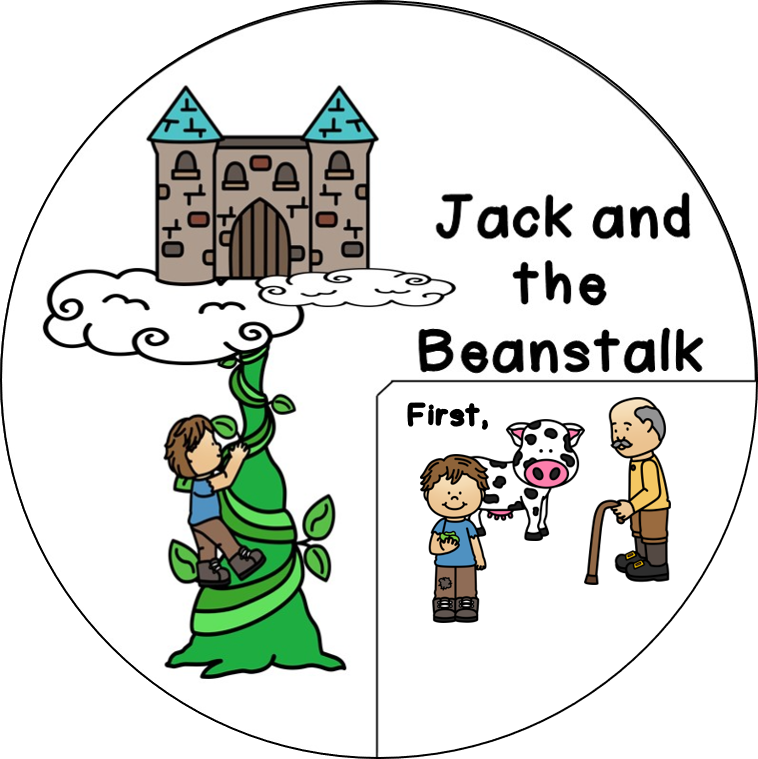 Fairy Tale Sequence Cards & Retell Wheels SET 1 | Made By Teachers