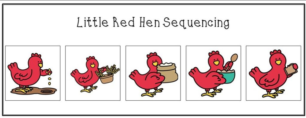 Fairy Tale Sequence Cards & Retell Wheels SET 1 | Made By Teachers