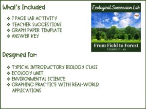 Ecological Succession Lab Activity - Made By Teachers