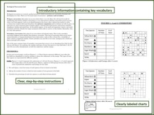 Ecological Succession Lab Activity - Made By Teachers