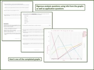 Ecological Succession Lab Activity | Made By Teachers