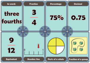 Math Center - Concept Match Fractions - Made By Teachers