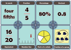 Math Center - Concept Match Fractions - Made By Teachers