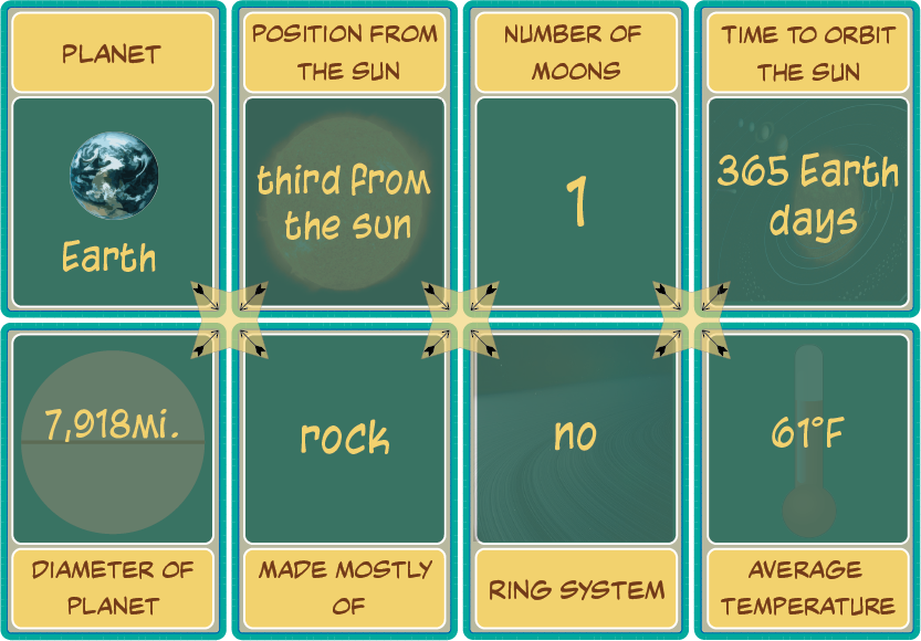Science Center - Solar System Match | Made By Teachers