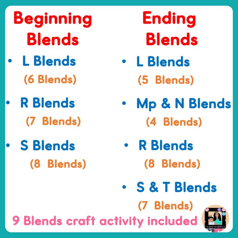 Consonant Beginning & Ending Blends Craft Bundle | Made By Teachers