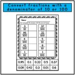 Fractions to Decimals Cut and Paste Activity - Made By Teachers
