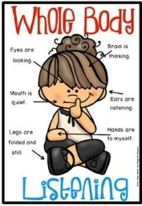 Whole Body Listening Posters - Made By Teachers