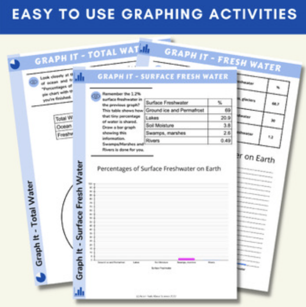 Distribution of Water on Earth NGSS 5-ESS2-2 - Made By Teachers