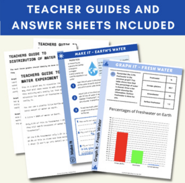 Distribution of Water on Earth NGSS 5-ESS2-2 | Made By Teachers