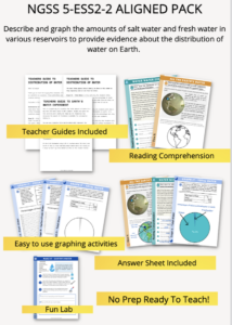 Distribution of Water on Earth NGSS 5-ESS2-2 - Made By Teachers