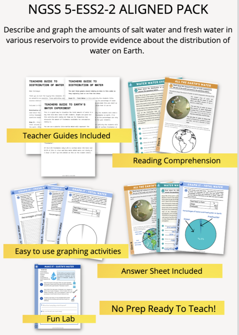 Distribution of Water on Earth NGSS 5-ESS2-2 - Made By Teachers