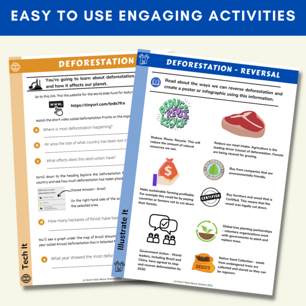 Human Impact on The Environment NGSS 5-ESS3-1 Grade 5 - Made By Teachers