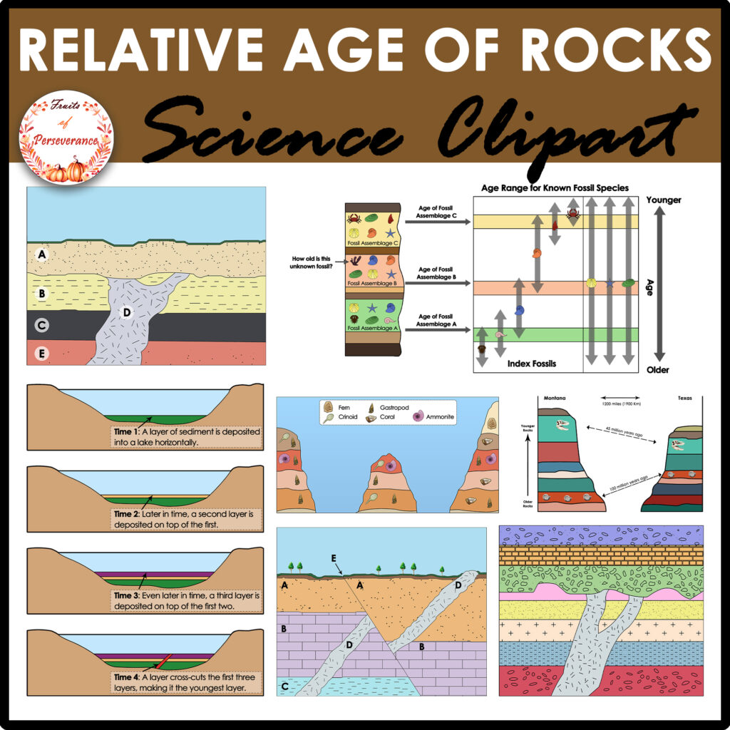 Law of Superposition and Relative Dating of Rocks Geology ...