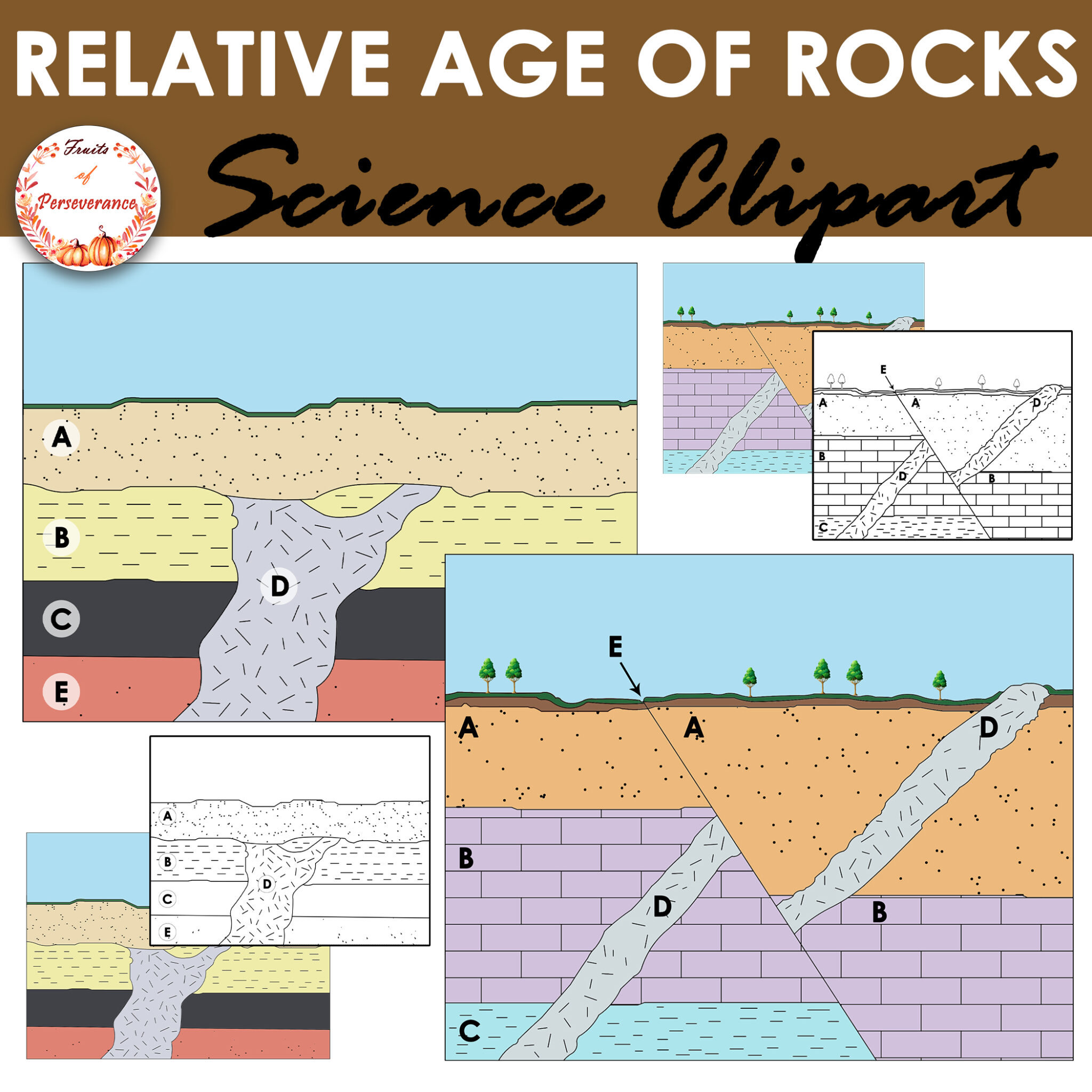 Law of Superposition and Relative Dating of Rocks Geology ...