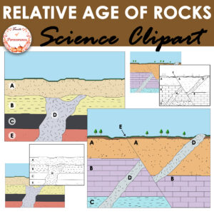 Law of Superposition and Relative Dating of Rocks Geology ...