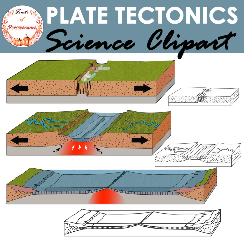 Plate Tectonics Clipart and Diagrams & Continental Drift Clipart - Made ...