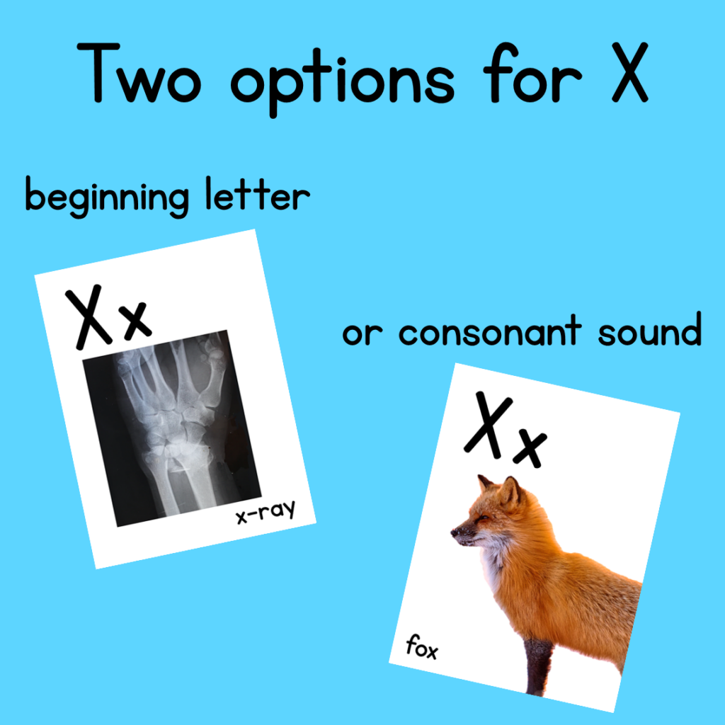 Alphabet Posters with Real Photographs - Made By Teachers