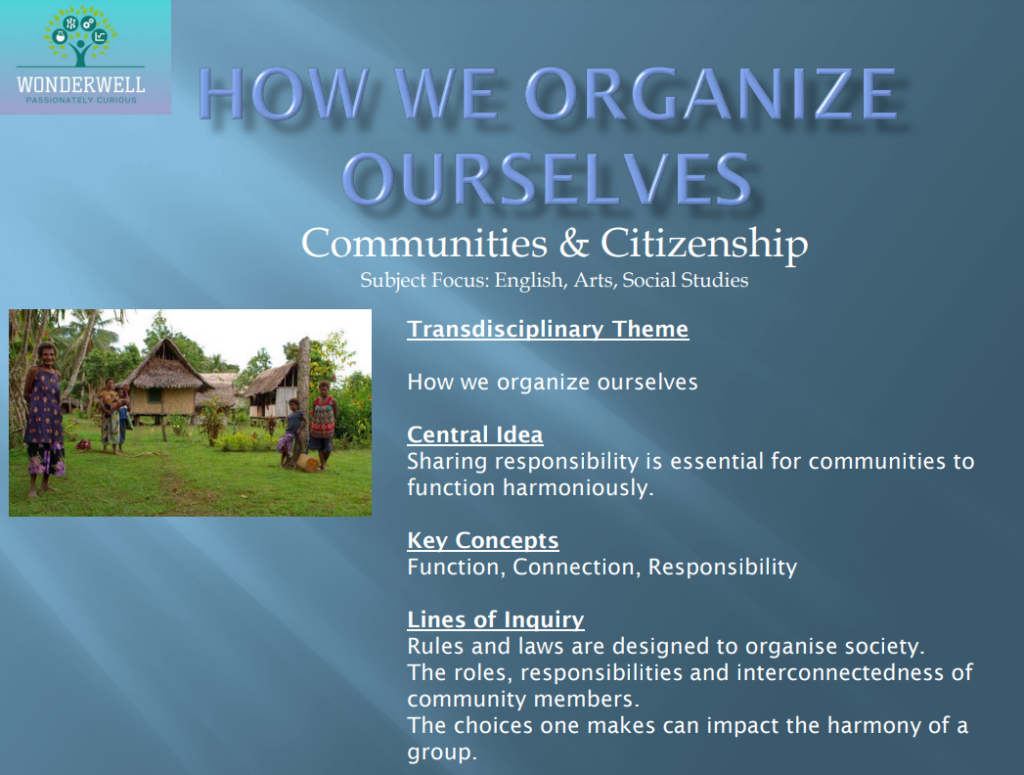 IB PYP - 6 Transdisciplinary Themes - Made By Teachers