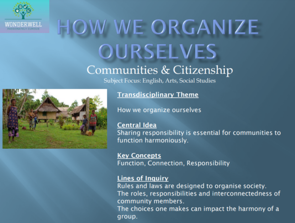 IB PYP - 6 Transdisciplinary Themes - Made By Teachers