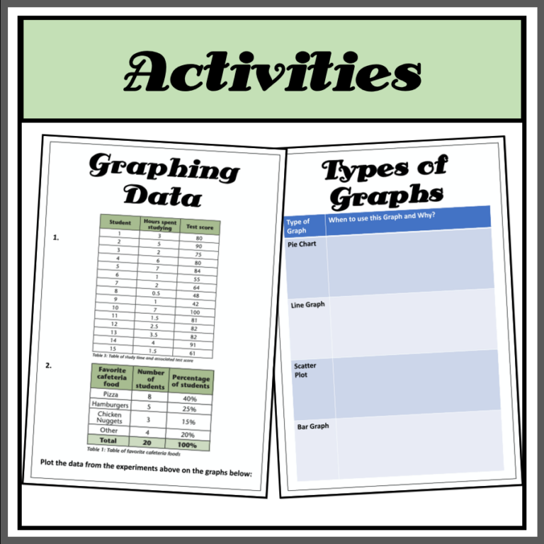 Graphing and Data Analysis - Made By Teachers