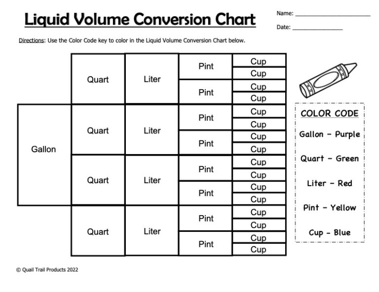 Liquid Volume and Unit Conversions Worksheets - Made By Teachers