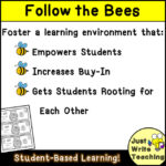 Creating Classroom Rules Full Lesson Plan - Made By Teachers