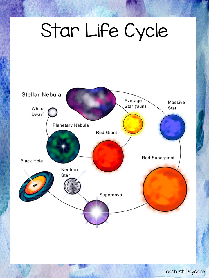 Massive Star Life Cycle Lupon gov ph