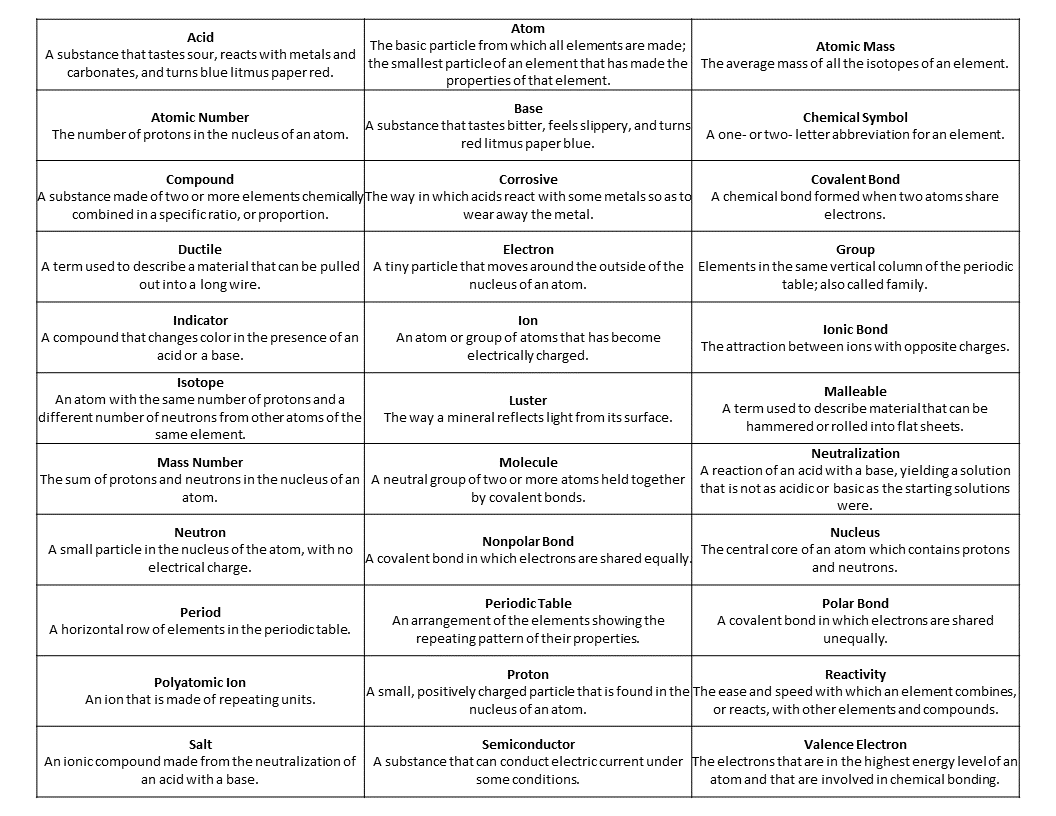 Atoms Bonding and the Periodic Table Bingo Game | Made By Teachers