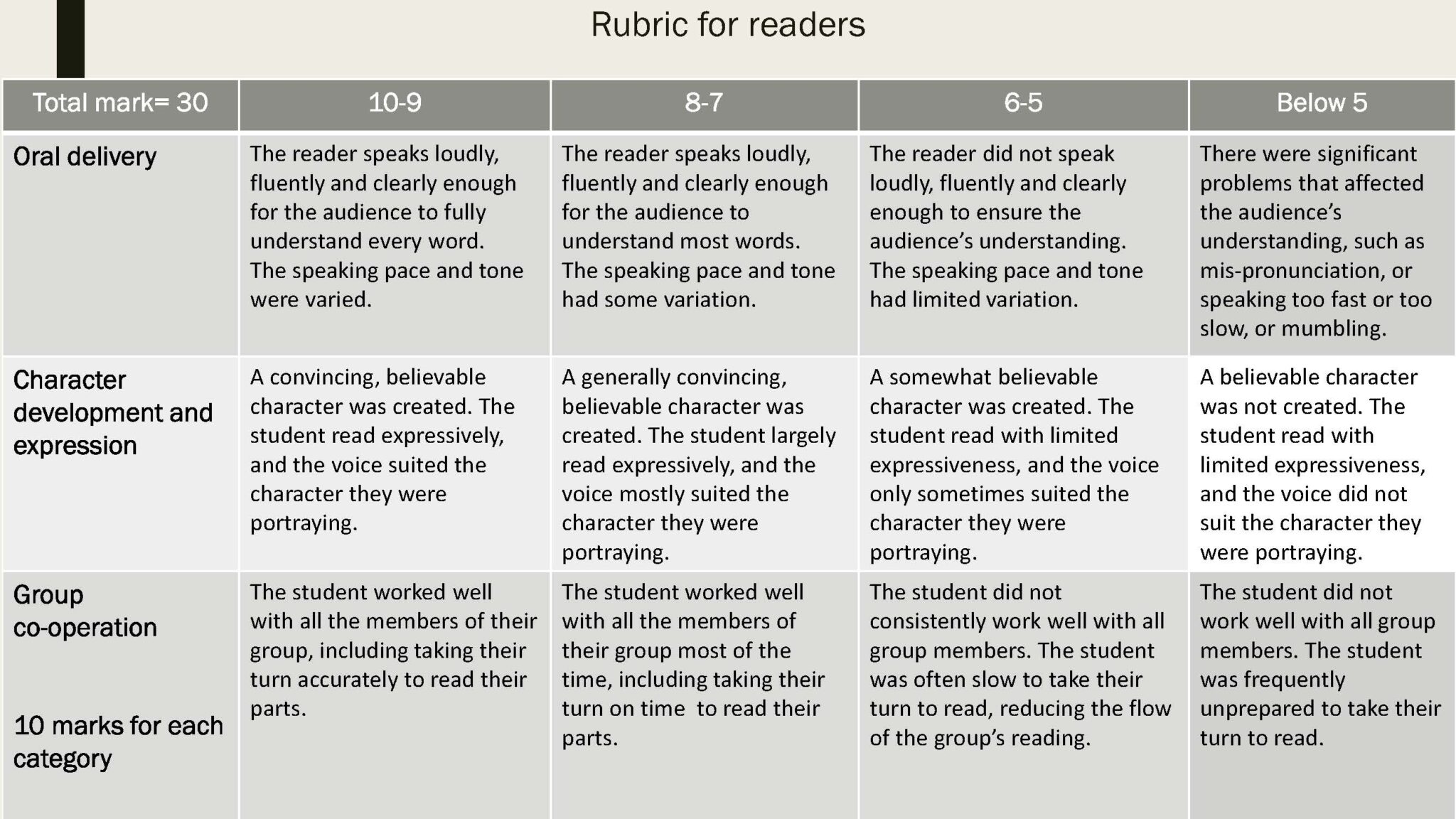 READERS' THEATER READING TIPS AND RUBRICS grades 3-8 - Made By Teachers